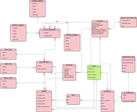 Untitled | Visual Paradigm User-Contributed Diagrams / Designs